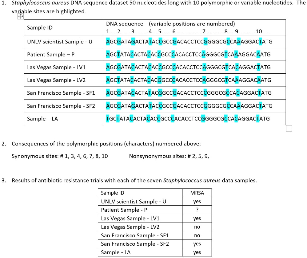 staphylococcus aureus dna sequence dataset 50 nucleotides long with 10 ...