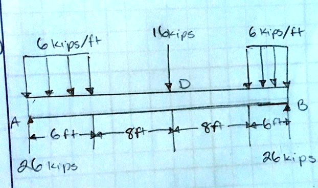 SOLVED: Part A) Using singularity functions, write the equations for ...