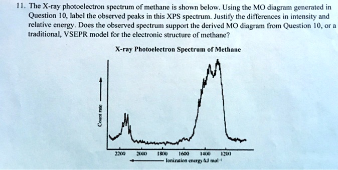 the x ray photoelectron spectrum of methane is shown below using the mo ...