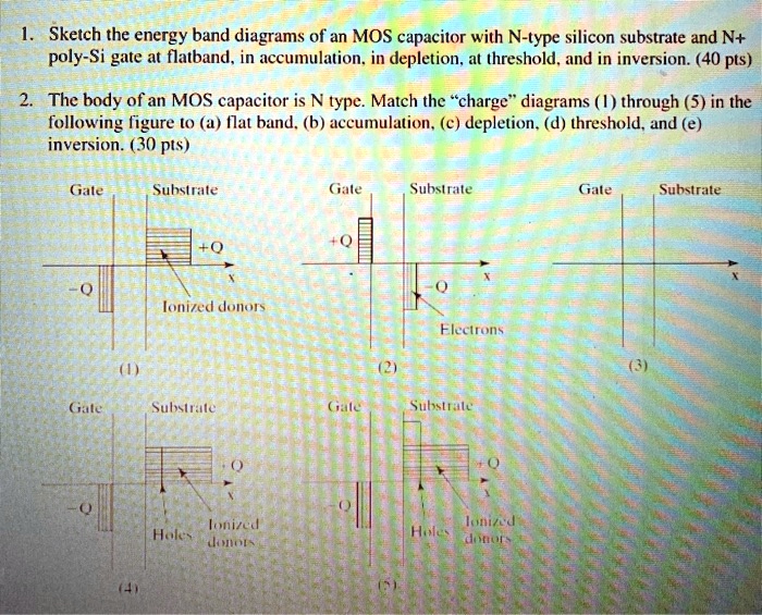 Solved 1 Sketch The Energy Band Diagrams Of An Mos Capacitor With N