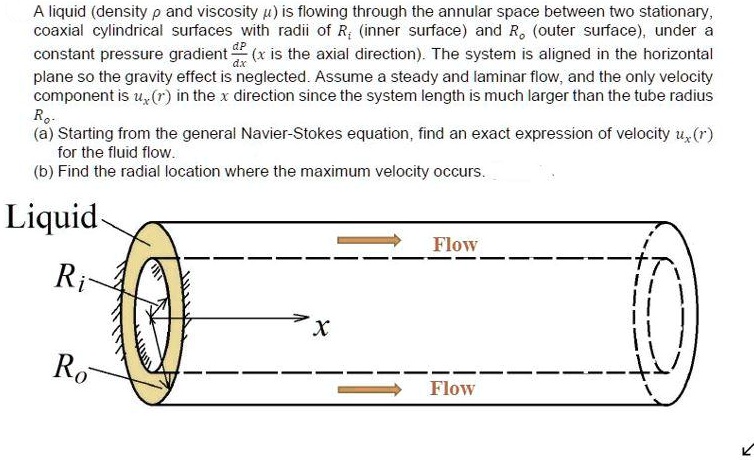 A liquid (density ρ and viscosity μ) is flowing through the annular ...