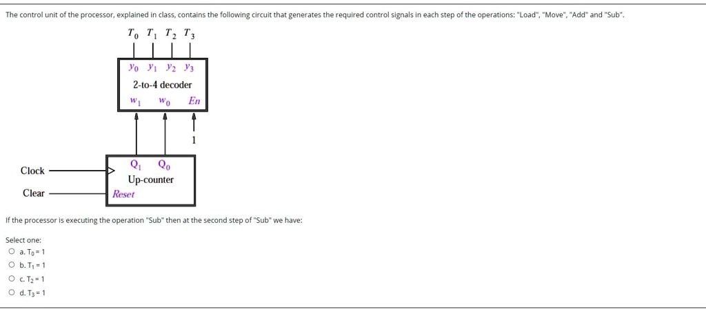 The control unit of the processor, explained in class, contains the following circuit that ...