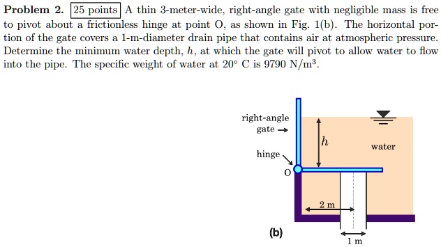Problem 2. 25 points A thin 3-meter-wide, right-angle gate...