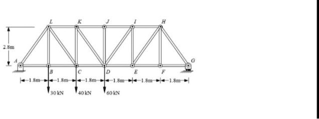 SOLVED: Calculate the internal forces occurring in the KJ, KD and CD ...