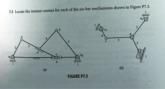SOLVED: 7.3 Locate the instant centers for each of the six-bar mechanisms shown in Figure P7.3 ...