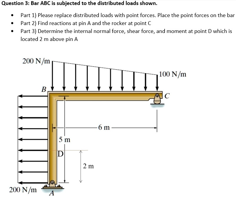 SOLVED: Question 3: Bar ABC is subjected to the distributed loads shown. Part 1) Please replace ...