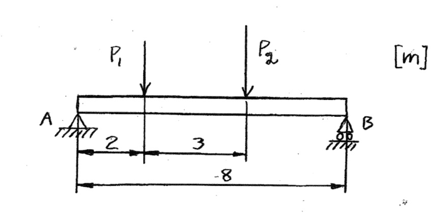 SOLVED: A straight horizontal beam is laid on two supports at A and B ...