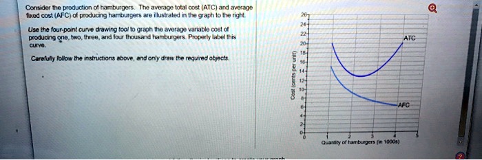 SOLVED: Consider the production of hamburgers. The average total cost ... SOLVED: Consider the production of hamburgers. The average total cost ...