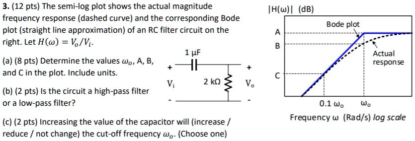 VIDEO solution: The semi-log plot shows the actual magnitude frequency ...