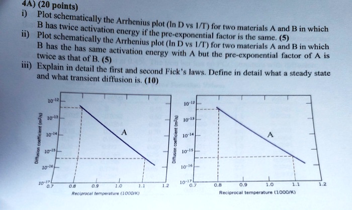 SOLVED: 4A) (20 points) Plot schematically B has twice activation tibe ...