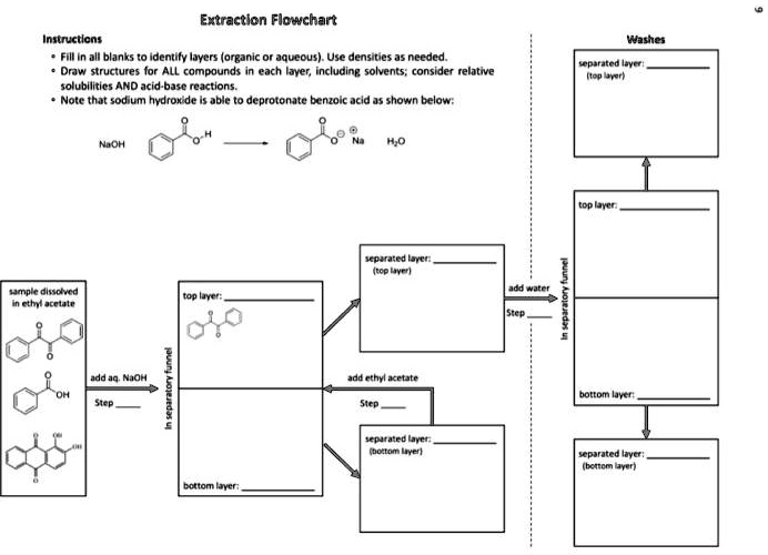 SOLVED: Extraction Flowchart Instructions: Fill in all blanks to identify layers as organic or ...