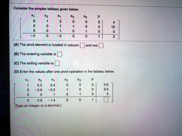 SOLVED: Consider the simplex tableau given below: (A) The pivot element is located in column and ...