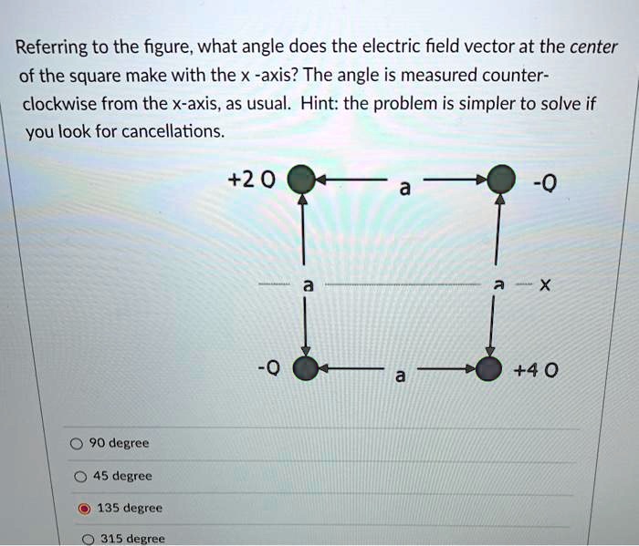 Referring to the figure, what angle does the electric field vector at ...
