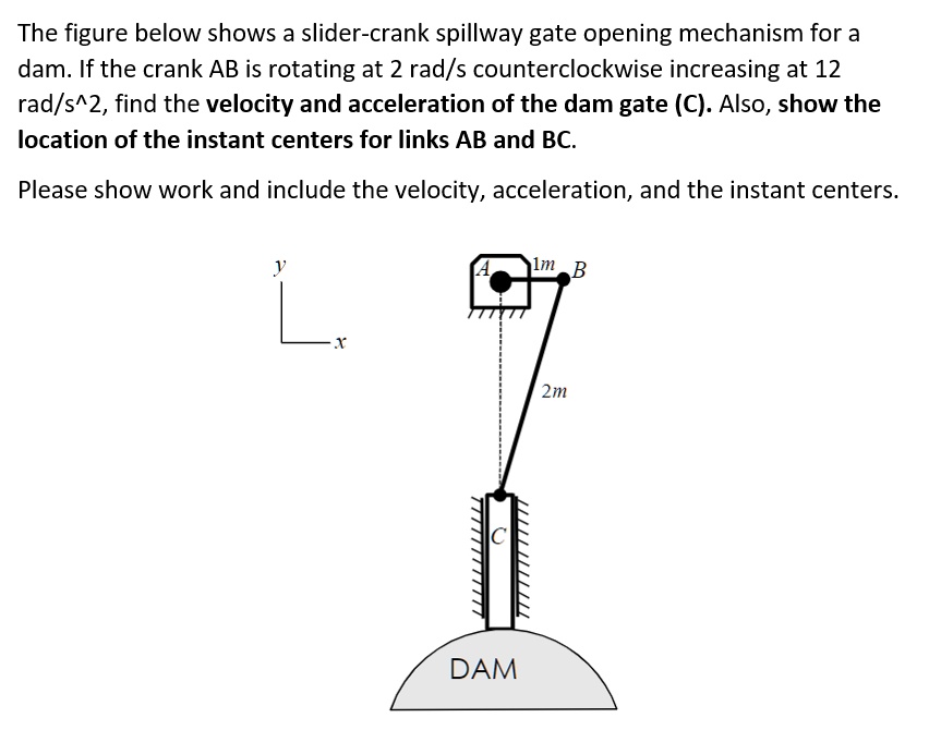SOLVED: The figure below shows a slider-crank spillway gate opening ...