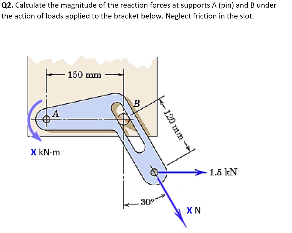 SOLVED: Q2. Calculate the magnitude of the reaction forces at supports ...