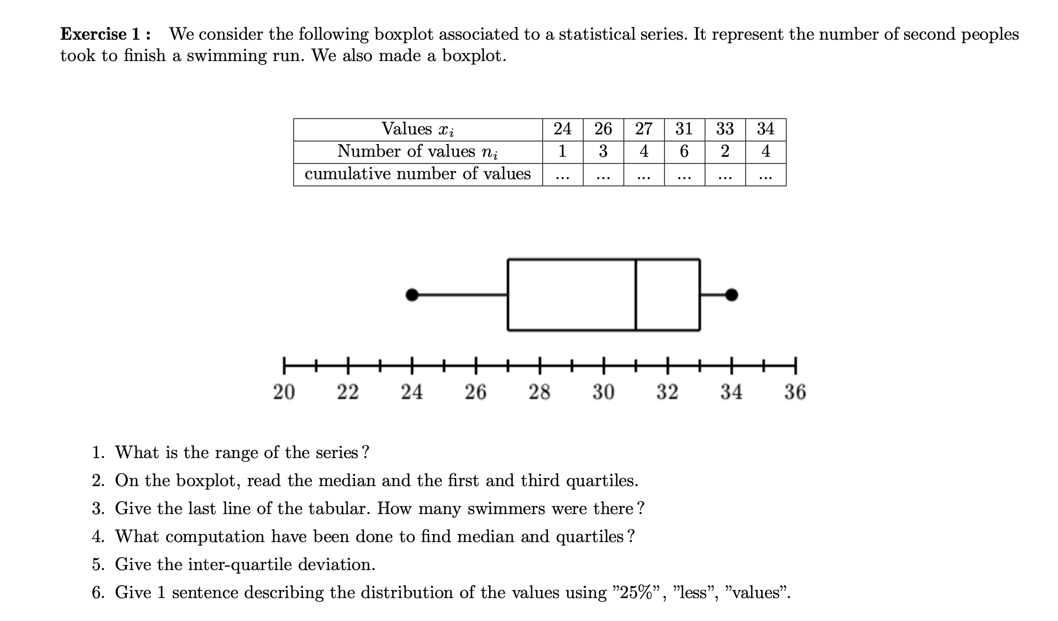 exercise 1 we consider the following boxplot associated to a statistical series it represent the ...