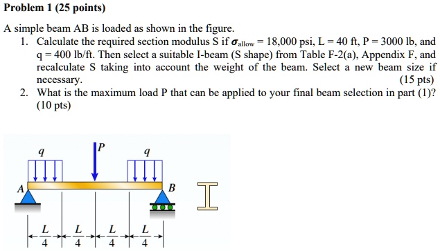 SOLVED: Problem 1 (25 points) A simple beam AB is loaded as shown in ...