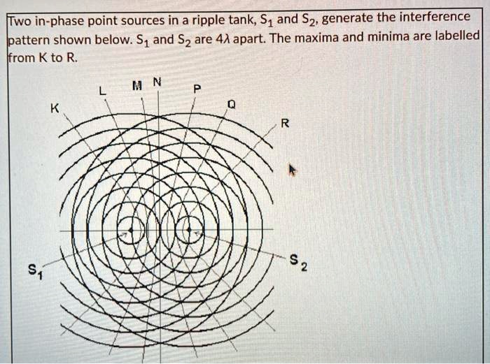 wo in phase point sources in a ripple tank s1 and 52 generate the ...