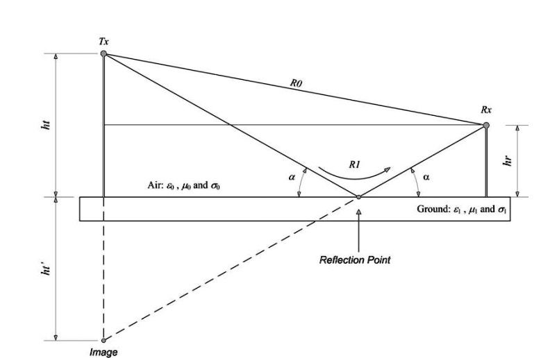 SOLVED: A signal propagation takes place over a 1-kilometer distance ...