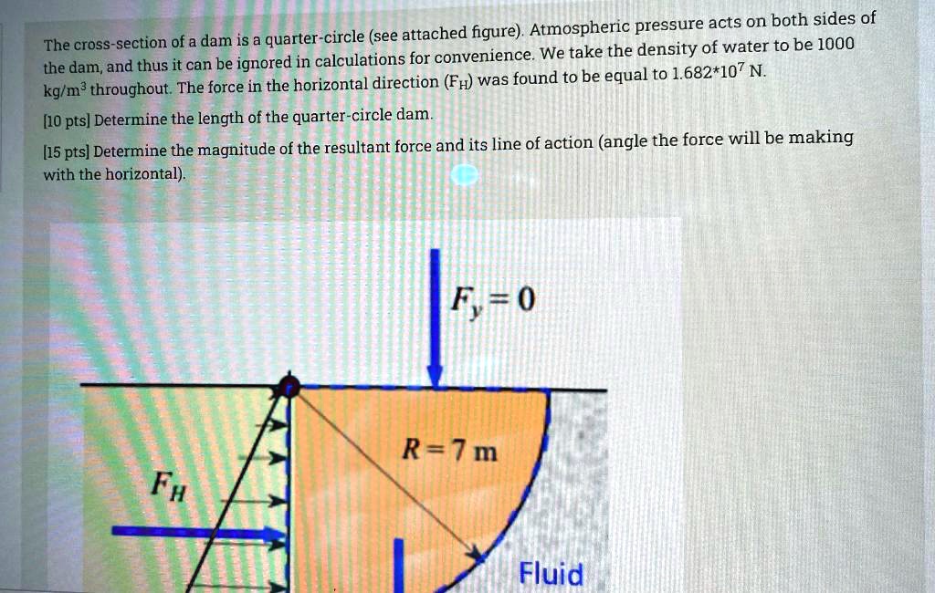 The cross-section of a dam is a quarter-circle (see attached figure ...