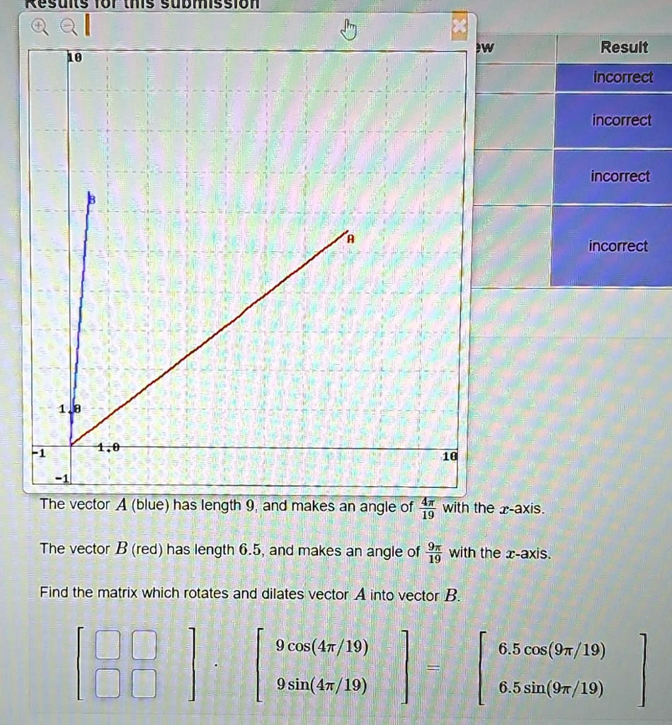 SOLVED: Texts: Result incorrect incorrect incorrect incorrect 1.0 The vector A (blue) has length ...