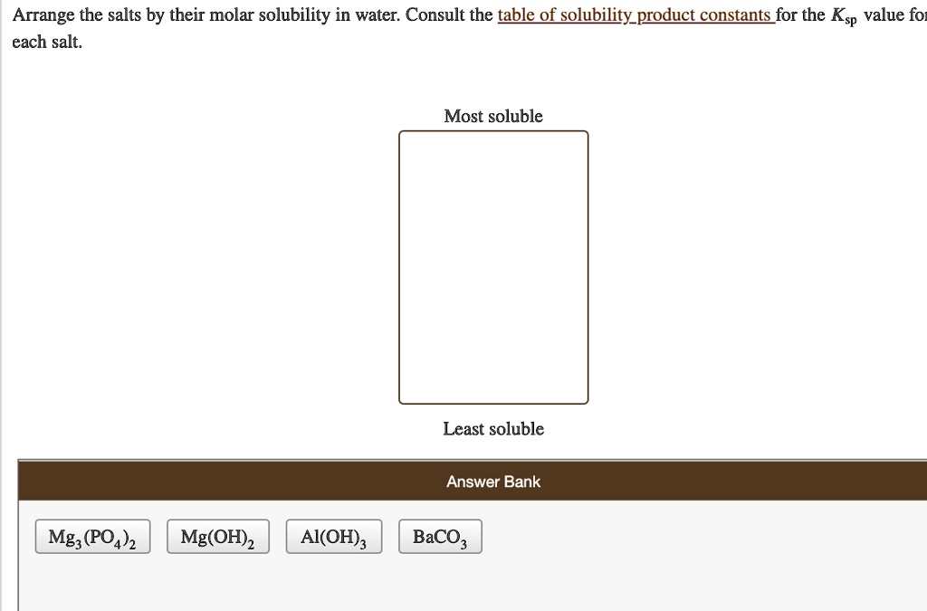 SOLVED: Arrange the salts by their molar solubility in water: Consult ...