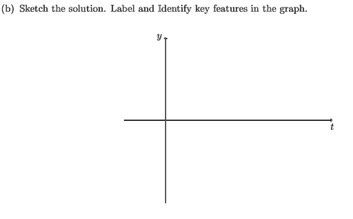 SOLVED: (b) Sketch the solution Label and Identify key features in the ...
