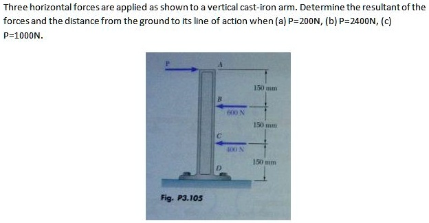 Three horizontal forces are applied as shown to a vertical cast-iron ...