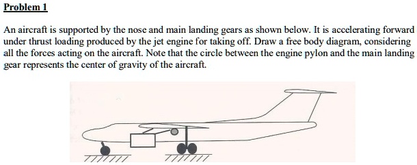 Problem 1 An aircraft is supported by the nose and main landing gears as shown below. It is ...