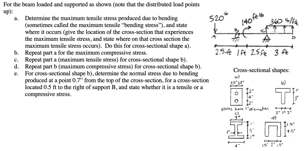SOLVED: For the beam loaded and supported as shown (note that the ...