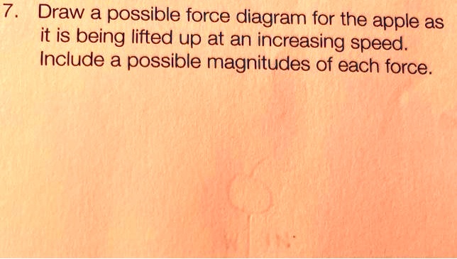 SOLVED: 7 Draw a possible force diagram for the apple as it is being ...