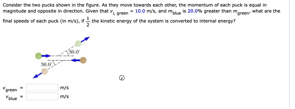 SOLVED: Consider the two pucks shown in the figure: As they move ...