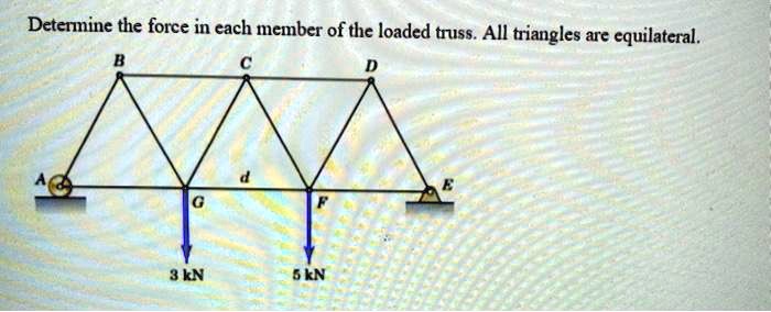 Determine the force in each member of the loaded truss. All triangles ...