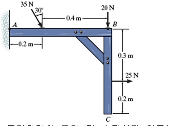 statics as shown in the figure three forces are acting on the frame a ...