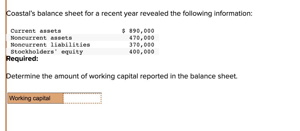Coastals Balance Sheet For A Recent Year Revealed The Following