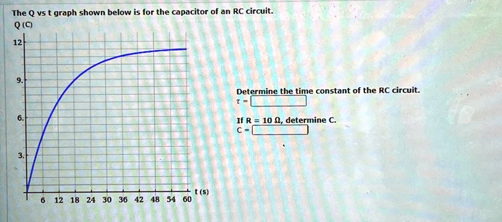 The Q vs t graph shown below is for the capacitor of an RC circuit. Q ...