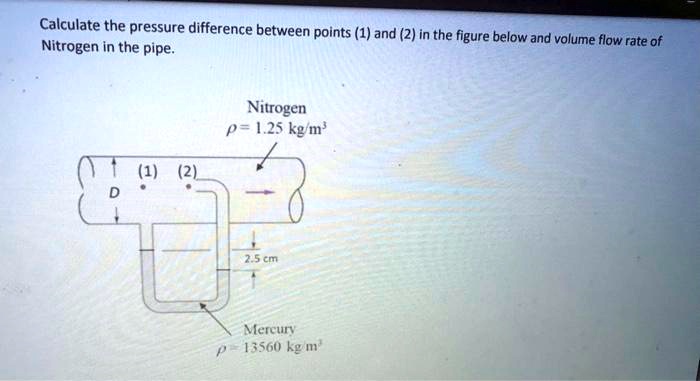 SOLVED: Calculate the pressure difference between points (1) and (2) in the figure below and ...