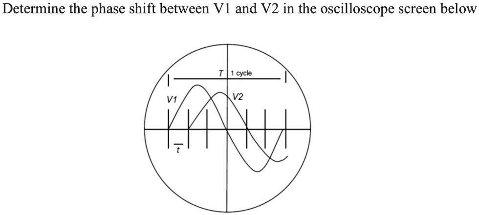 SOLVED: Determine the phase shift between V1 and V2 in the oscilloscope ...