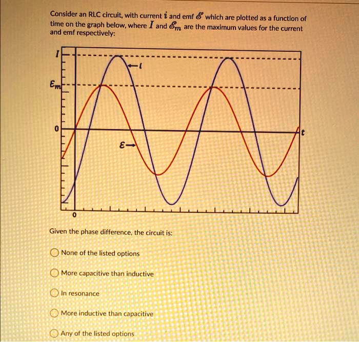 SOLVED: urgent Consider an RLC circuit; with current i and emf € which ...