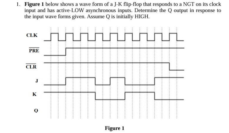SOLVED: 1. Figure 1 below shows a wave form of a J-K flip-flop that ...