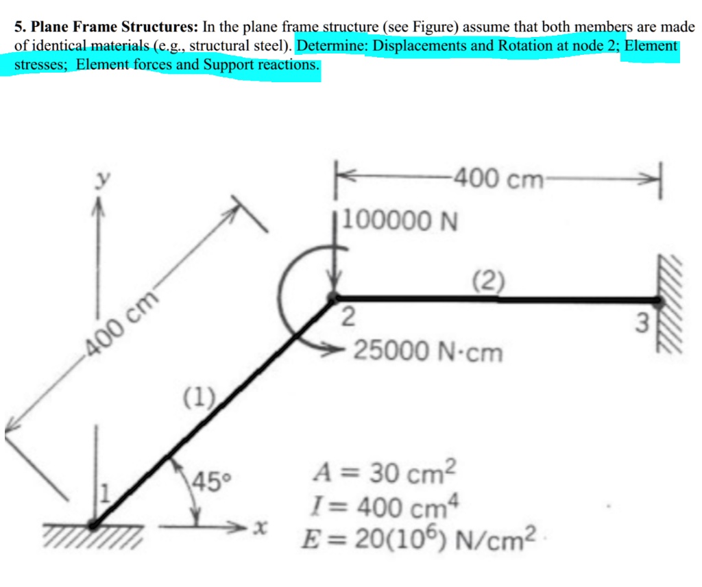 SOLVED: 5. Plane Frame Structures: In the plane frame structure (see ...