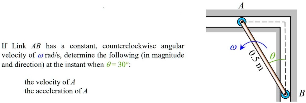 SOLVED: If Link AB has a constant, counterclockwise angular velocity of Ï‰ rad/s, determine the ...