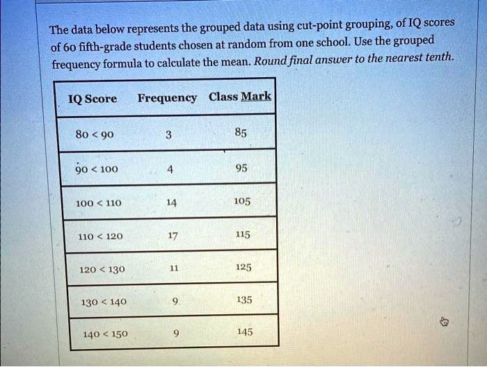 SOLVED: The data below represents the grouped data using cut-point grouping of IQ scores of 60 ...