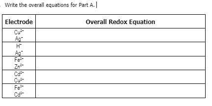 SOLVED: Write the overall equations for Part A. | Electrode Overall ...