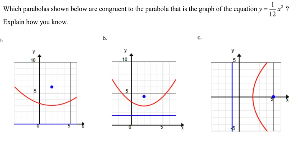 SOLVED: Which parabolas shown below are congruent to the parabola that ...