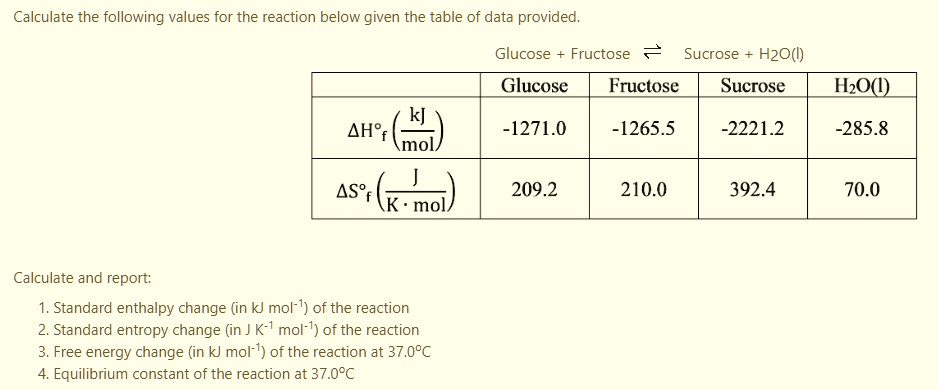 Calculate the following values for the reaction below given the table ...