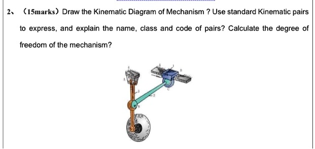 2. (15marks) Draw the Kinematic Diagram of Mechanism? Use standard Kinematic pairs to express ...