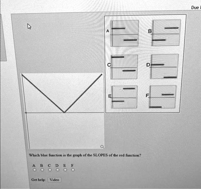 Which blue function is the graph of the SLOPES of the red function?
