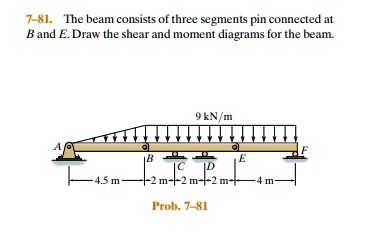 SOLVED: Shear and Bending Moment Problem 7.81 Engineering Mechanics Statics 781. The beam ...