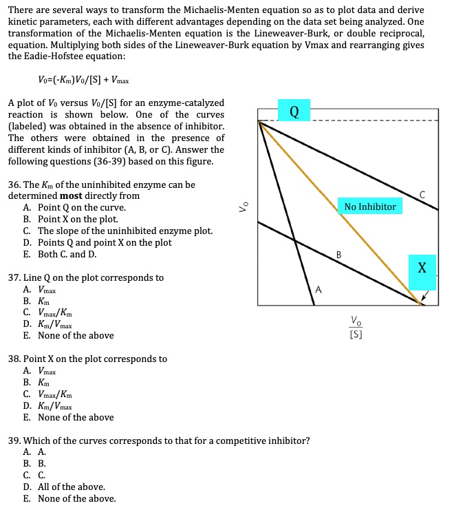 SOLVED: There are several ways to transform the Michaelis-Menten equation in order to plot data ...